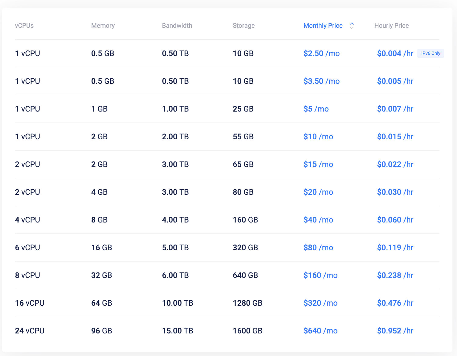 Best Vps Hosting In Australia Australian Vps Start From 1