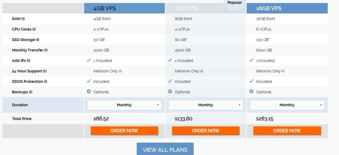 Best VPS Hosting In Australia | Australian VPS Start From $1