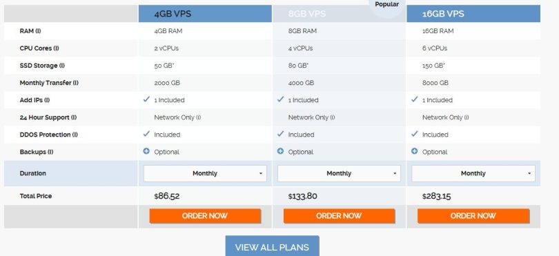 Best VPS Hosting In Australia | Australian VPS Start From $1
